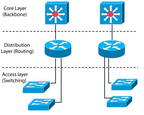 data encapsulation and de encapsulation
