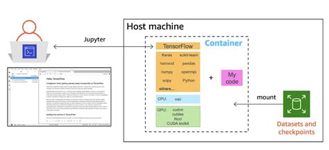 jupyter notebook in a docker container on aws ec2 instance