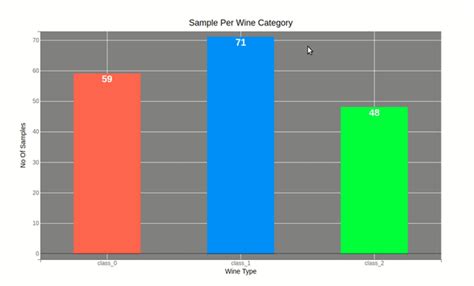 how to put the chart into the tooltip of another chart in