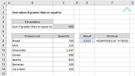 sum values if greater than or equal to excel vba