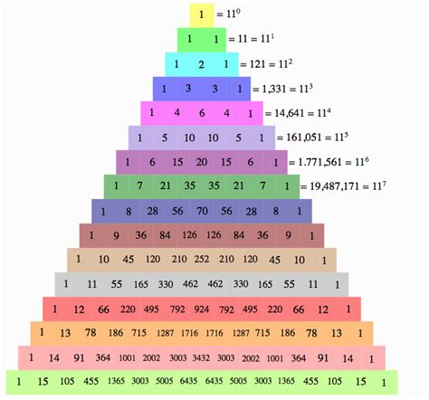 pascal s triangle