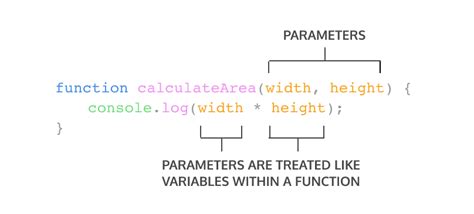 intro to javascript functions and es6 arrow syntax by aliciachao
