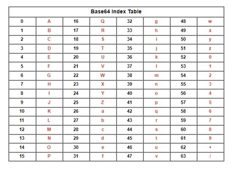 base64 encoding algorithm in the early days of the internet… by