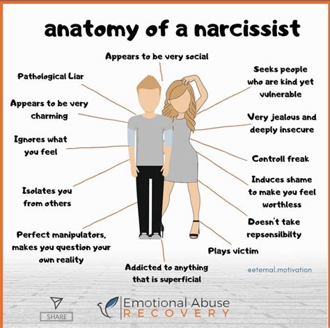 Types Of Narcissists Emotion Words Anger Management Quotes Types Of