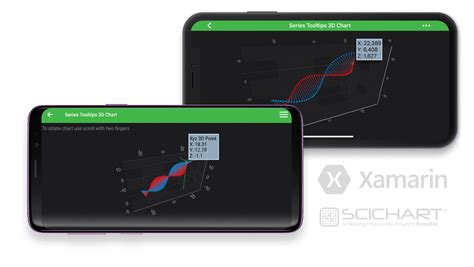 xamarin series tooltips 3d fast native chart controls