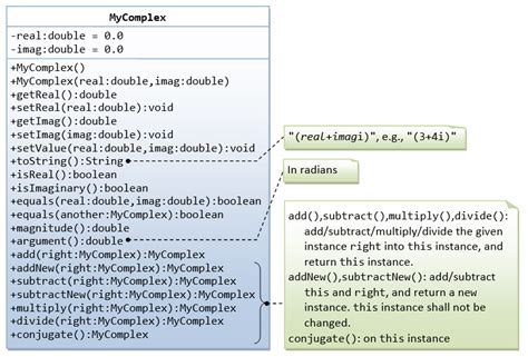oop exercises java programming tutorial