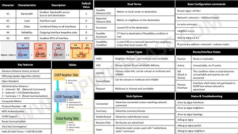 cisco switch commands cheat sheet pdf united states instructions user