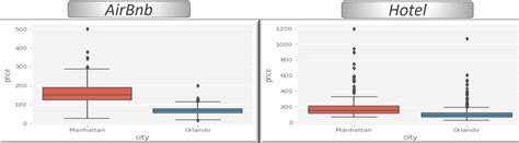 web scraping and data science blog