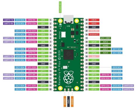 raspberry pi pico