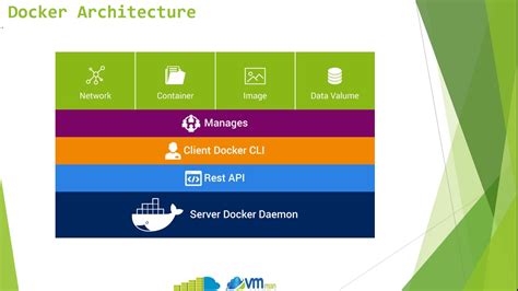 lesson3 intro about docker and kubernetes youtube
