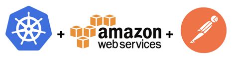 kubernetes tutorial your guide to deploying an app on aws with postman