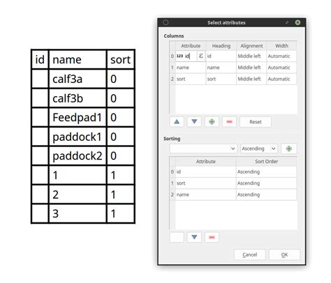 qgis 2 8 2 print composer attribute sorting geographic information
