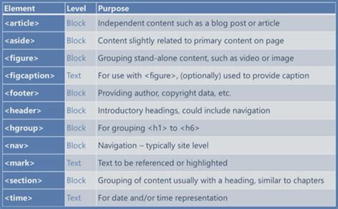semantic structures in html5 techbubbles