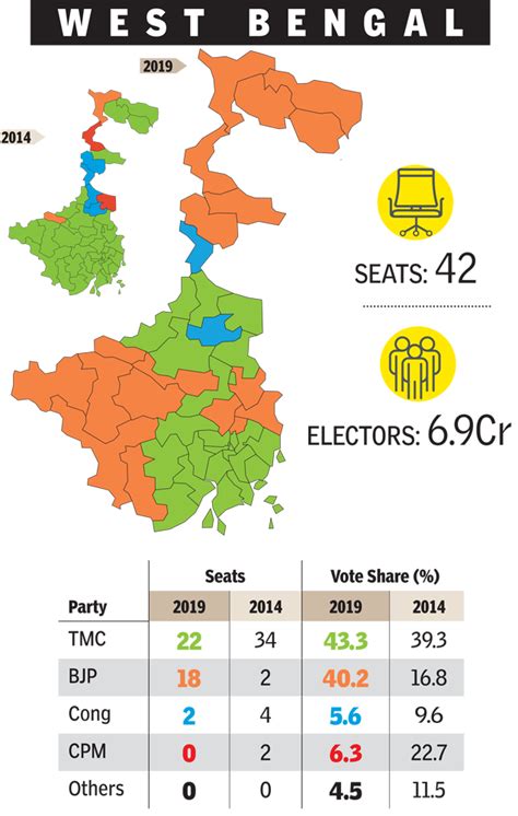 Lok Sabha Election Result 2024 Ec Trends Indicate Landslide Win For