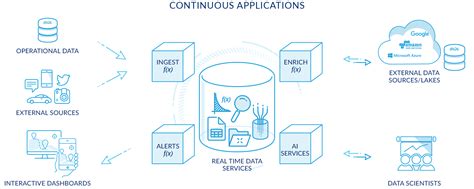 how serverless platforms could power an event driven ai pipeline the