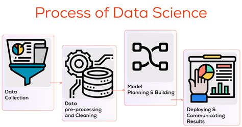 What Is Data Science Mysami