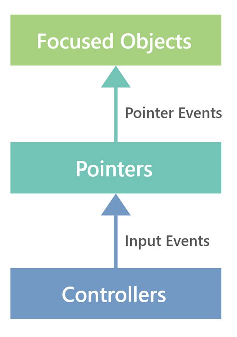 input overview mixed reality toolkit documentation