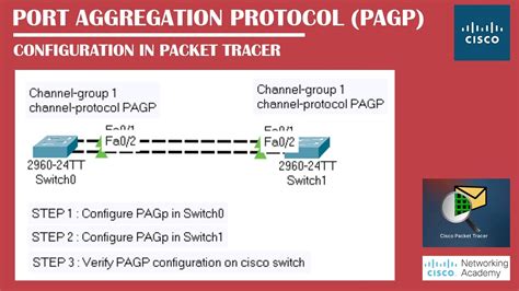 port aggregation protocol pagp configuration in packet tracer