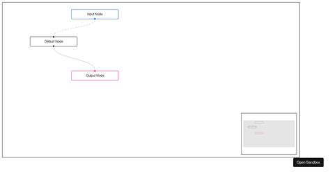react flow interactive minimap codesandbox
