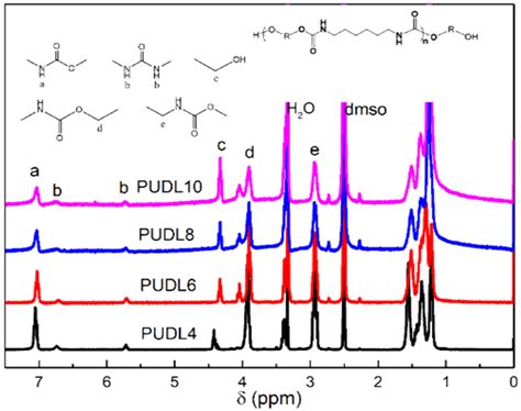 Polymers Free Full Text A Non Isocyanate Route To Poly Ether