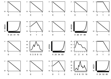 9 Stochastic Processes Principles Of Statistical Analysis R Companion