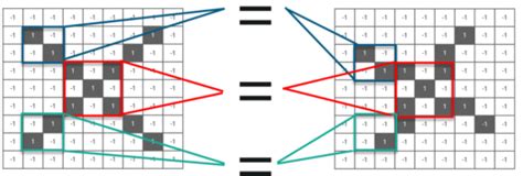 convolutional neural network cnn tutorial in python using tensorflow