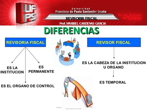 Auditoria Y Control Ambiental Diferencias Entre Auditoria Y Revisoría