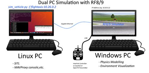 using sitl with realflight — dev documentation