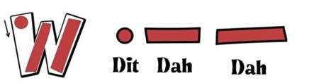 Morse Code Alphabet The Ultimate Guide The Daily Dabble
