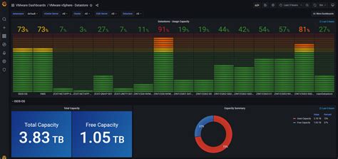 vmware vsphere hosts dashboard for grafana grafana labs images