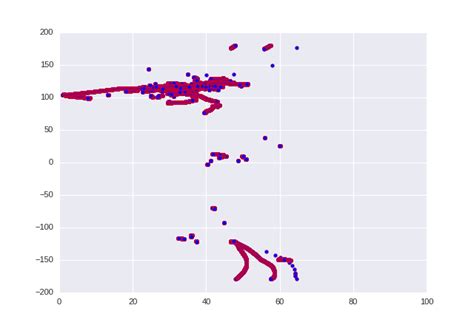 matplotlib 2d histogram with statistics stack overflow images