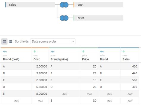 logic create a new column by picking non null values from 3 different