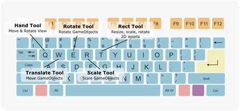unity tutorial gameobject axis base coding scripts library