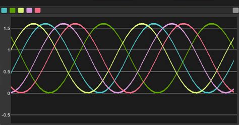 dynamic line chart gui tools unity asset store