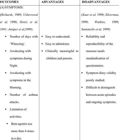 1 Comparative Analysis Of Various Outcome Measures With Advantage And