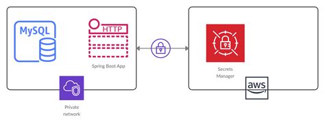 aws secrets manager all you need to know about