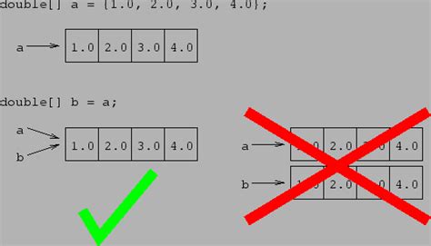 array manipulation and references