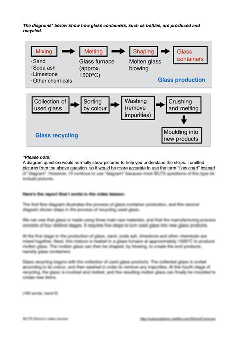 Solution Ielts Simon Writing Task1 Academic Process Worksheet Part7