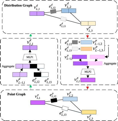 dual graph convolutional network for hyperspectral image classification