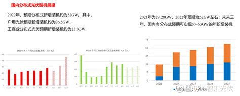 中国分布式光伏白皮书2022 《中国分布式光伏行业发展白皮书2022》，又跟大家见面了！今年的最新版，我们对内容做了许多补充和完善。一、分布式