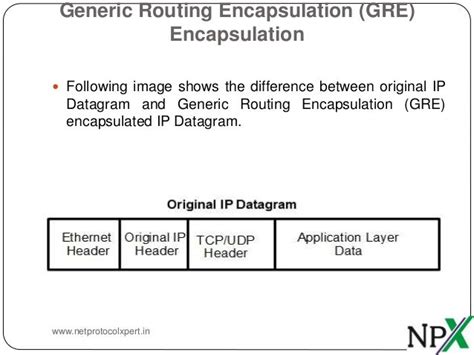 gre generic routing encapsulation
