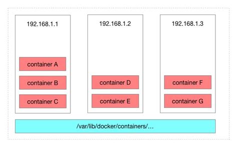 using fluent as the docker log driver to collect logs