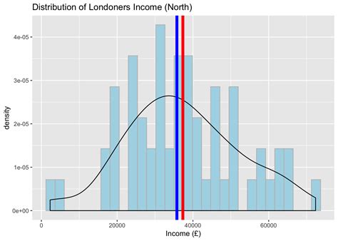 chapter 5 week 5 data analysis for psychology in r