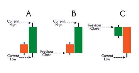 the true benefits of the atr indicator forex academy