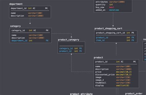 mysql sql procedure that is returning all products that belong to a