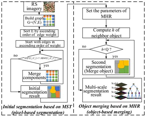 remote sensing free full text an efficient parallel multi scale