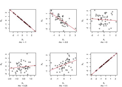 chapter 8 week 10 11 correlation and simple linear regression