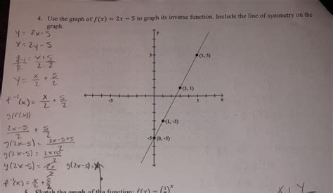 graph the linear equation f x 2x 5 tessshebaylo
