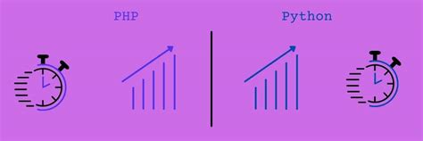 php vs python una comparación detallada entre los dos lenguajes kinsta