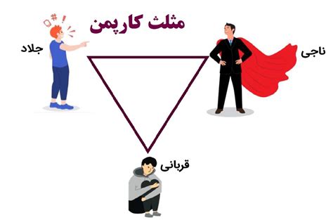 مثلث کارپمن چیست و به ما چه می‌آموزد؟